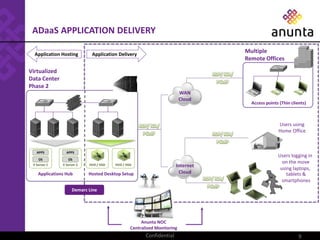 Anunta Tech Corporate Presentation (5Feb15) | PPT