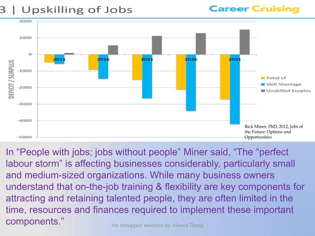 An untapped resource | PDF