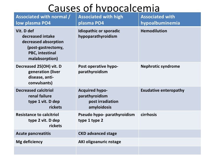 An Unusual case of Tetany