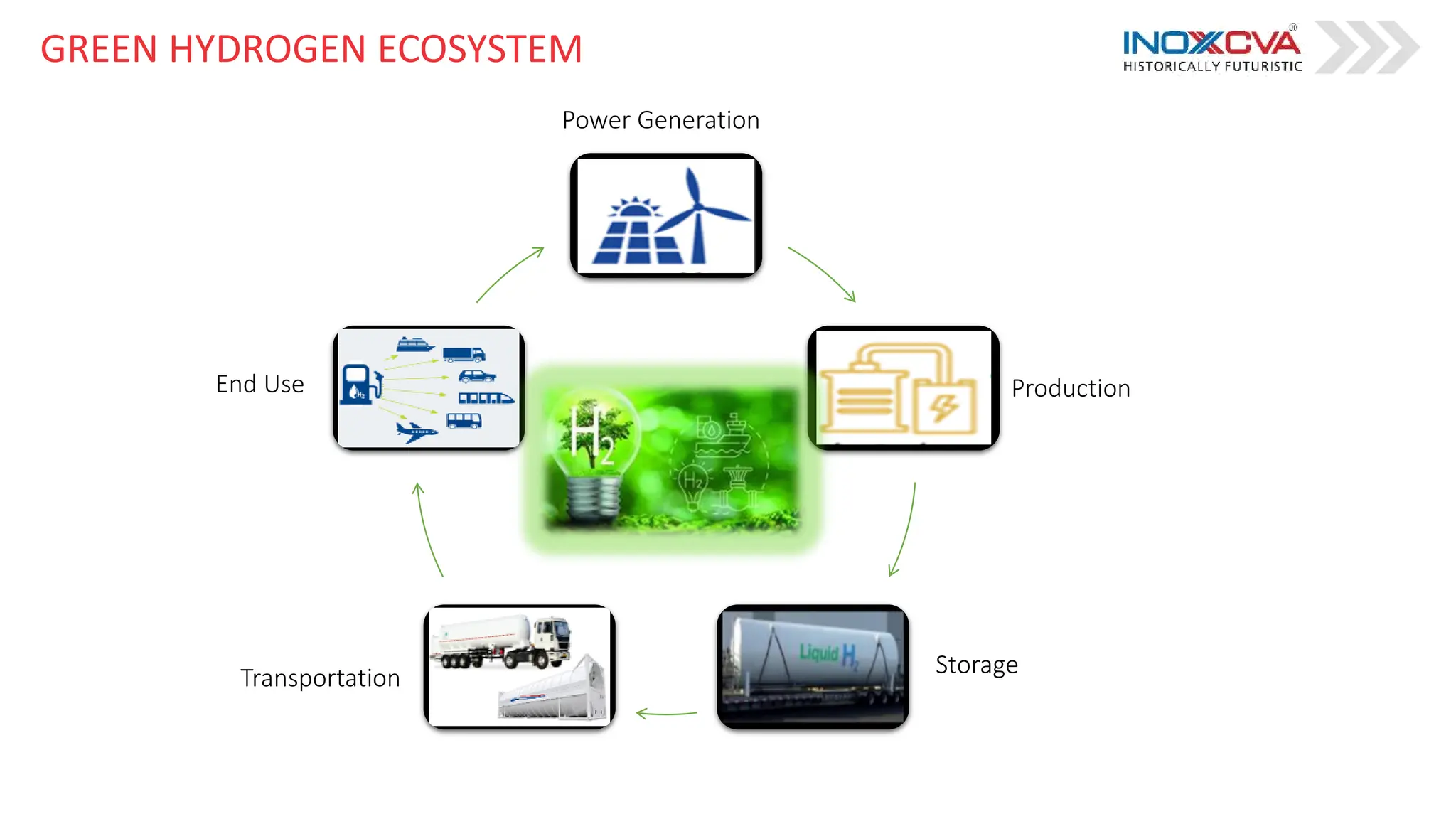 Anup.Shepati_1B.pdf green hydrogen storage and production | PDF