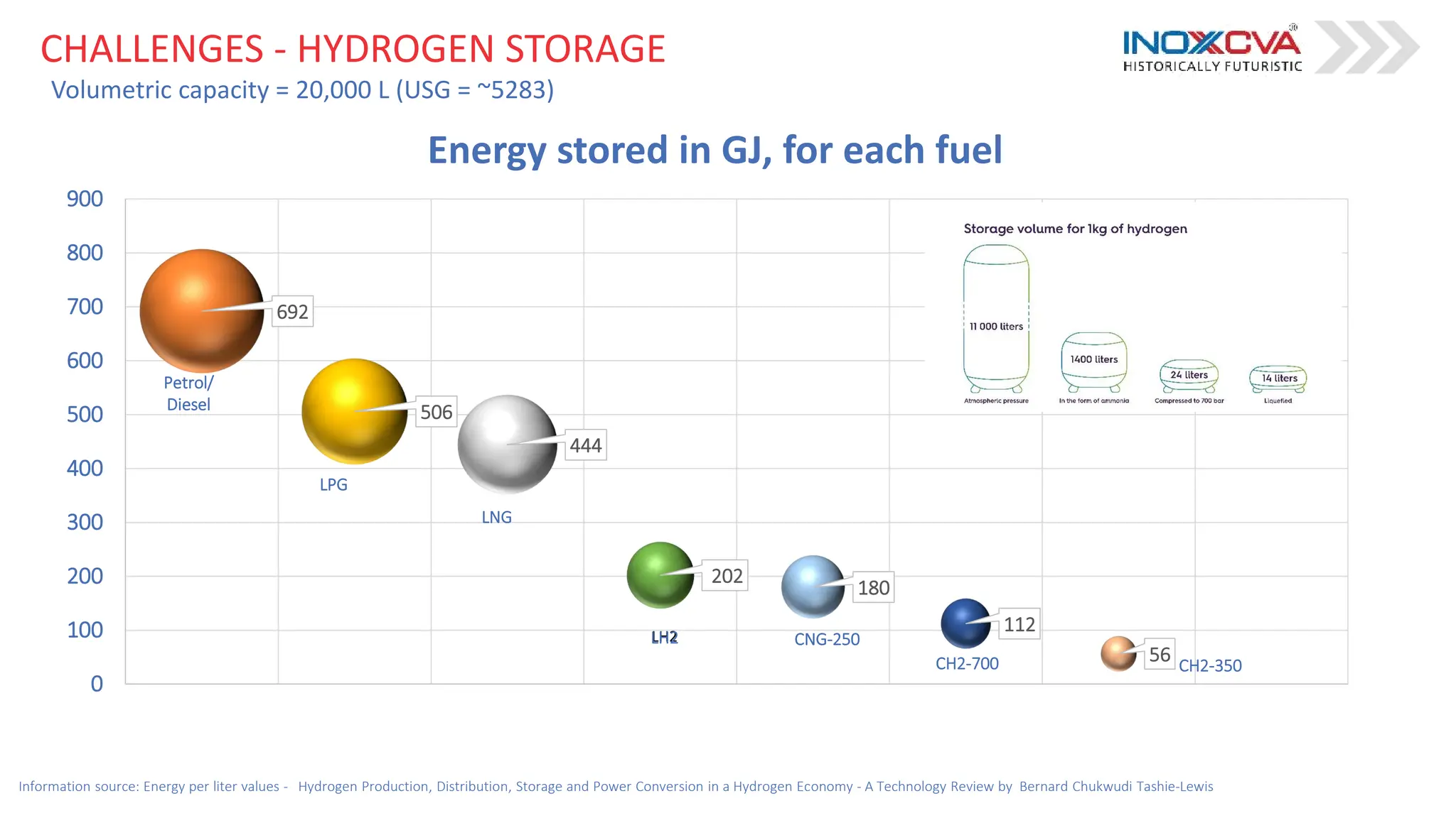 Anup.Shepati_1B.pdf green hydrogen storage and production | PDF