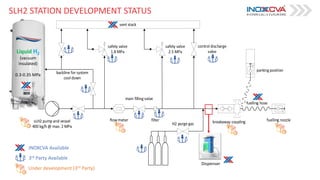 Anup.Shepati_1B.pdf green hydrogen storage and production | PDF