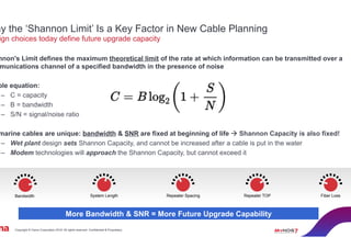 The Submarine Network Game And the Implications of Shannon’s Limit ...