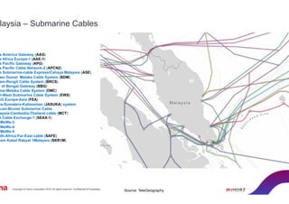 The Submarine Network Game And the Implications of Shannon’s Limit ...
