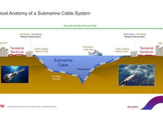 The Submarine Network Game And the Implications of Shannon’s Limit - Anup | PPT