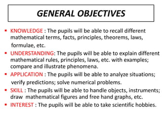 digital lesson plan of Mathematics | PPTX