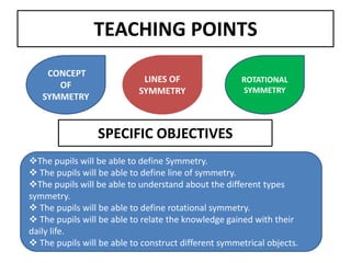 digital lesson plan of Mathematics | PPTX