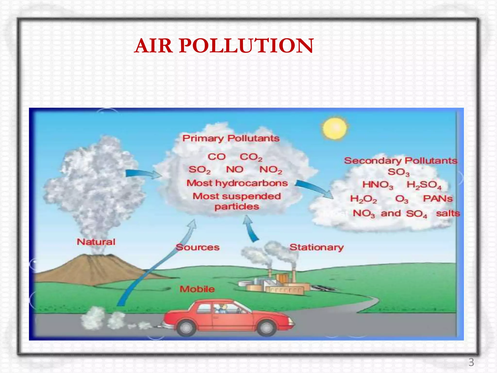 airpollutioncontrolm ppt | PPTX