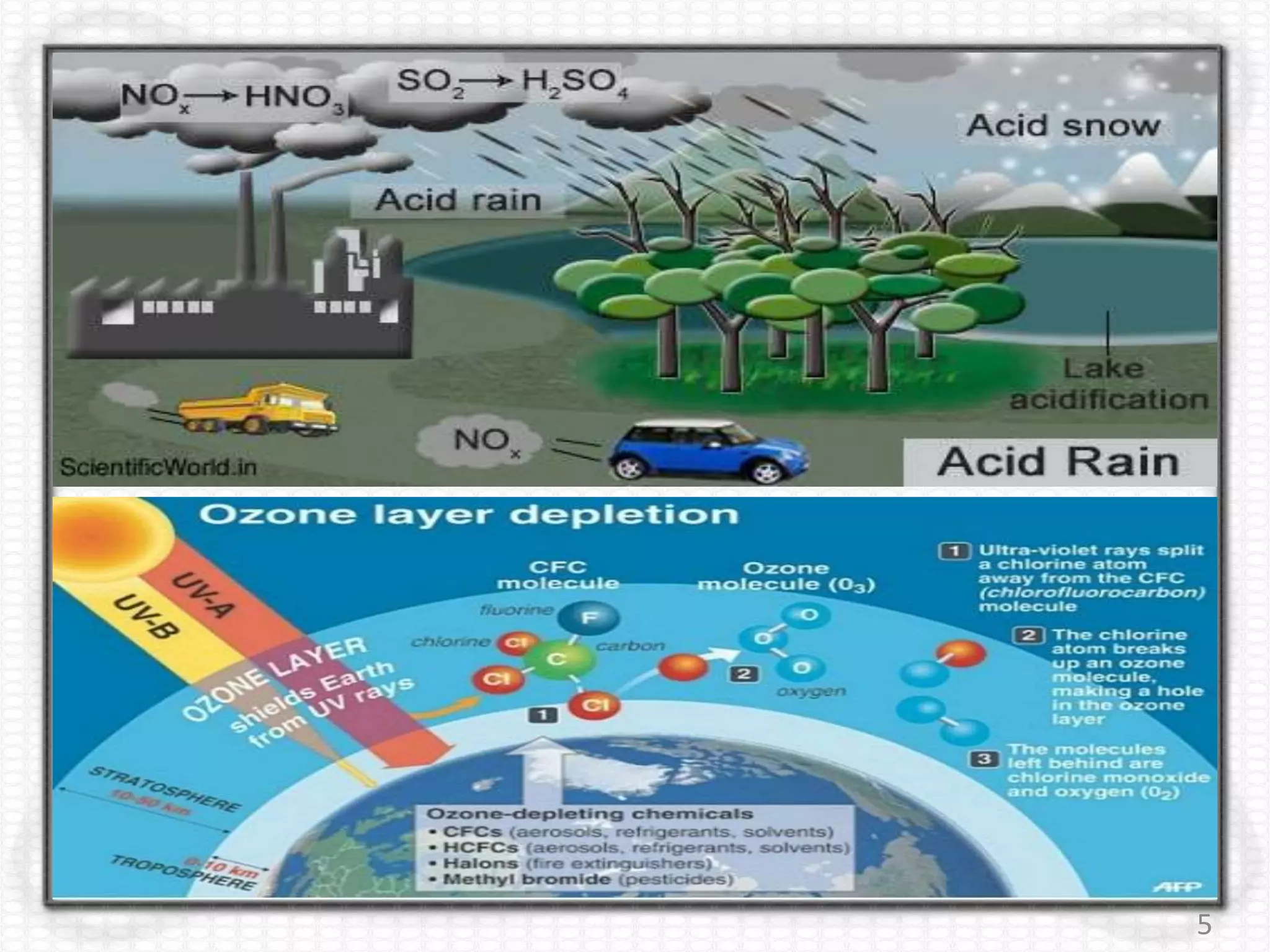 airpollutioncontrolm ppt | PPTX