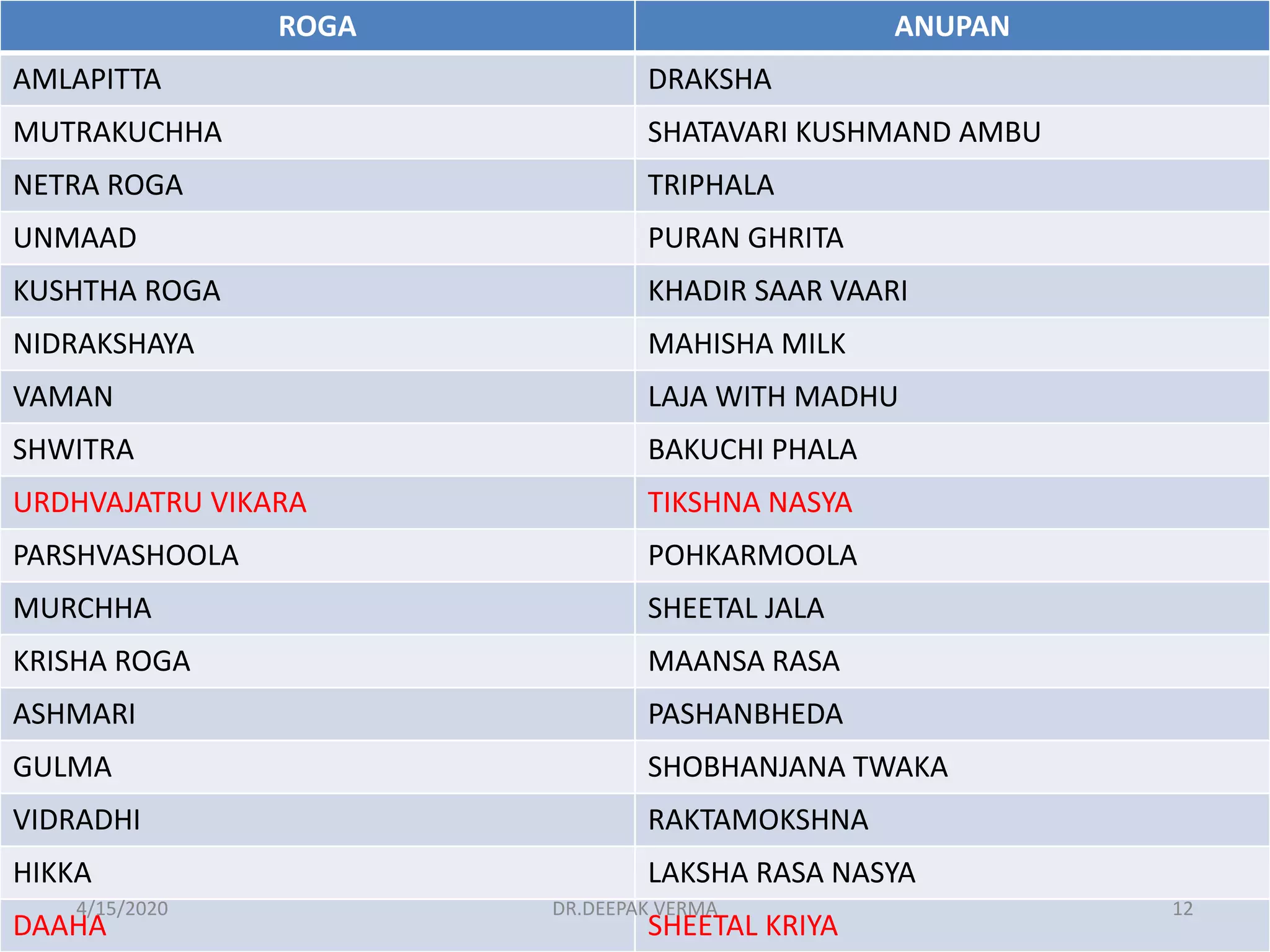 Anupan: applied aspect | PPTX