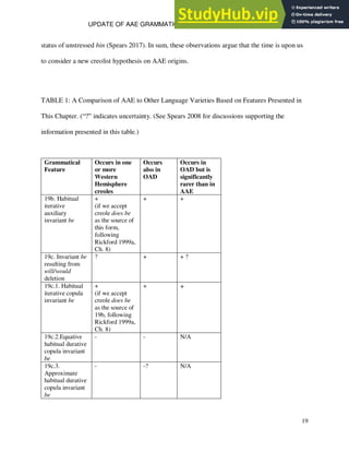 An Updated List Of African American English Grammatical Features Tense ...