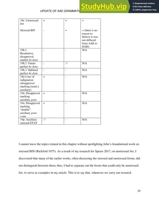 An Updated List Of African American English Grammatical Features Tense-Aspect-Mood Markers | PDF