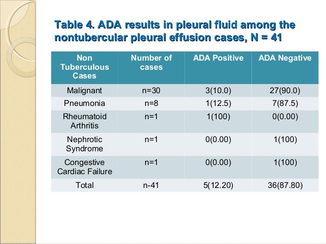 An update in ada as a diagnostic tool.pptx new