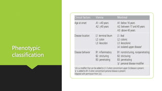 An Update in the management of Crohn’s disease | PPTX