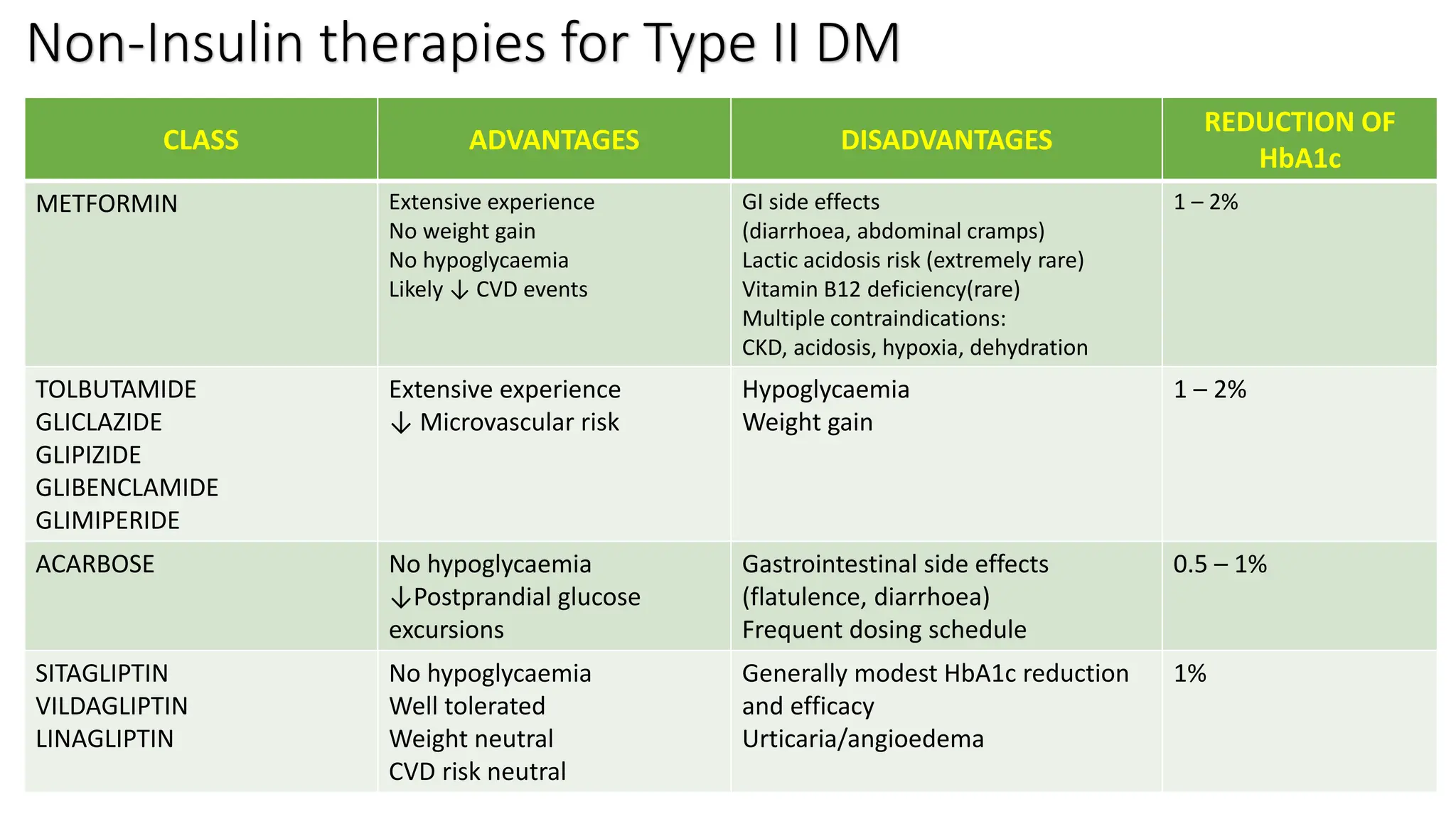 AN UPDATE ON Diabetes Mellitus.pptx