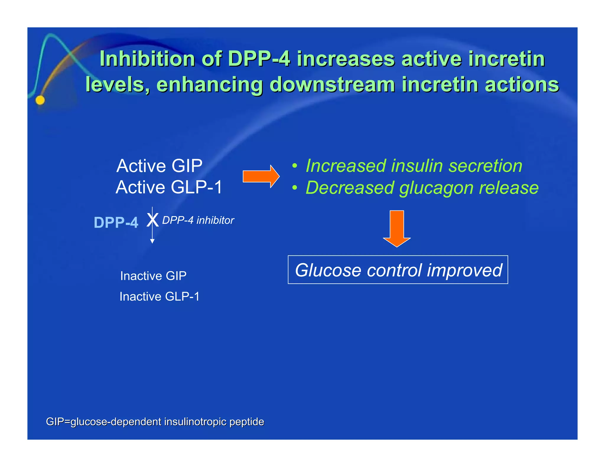 An Update On Dpp 4 Inhibitors In The Management Of Type 2 Diabetes | PDF