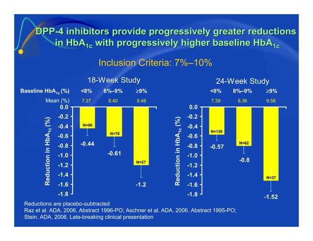 An Update On Dpp 4 Inhibitors In The Management Of Type 2 Diabetes ...