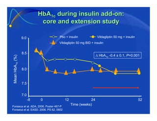 An Update On Dpp 4 Inhibitors In The Management Of Type 2 Diabetes | PDF