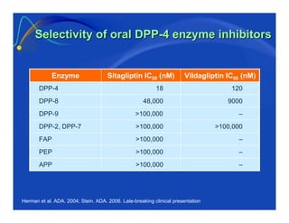 An Update On Dpp 4 Inhibitors In The Management Of Type 2 Diabetes | PDF