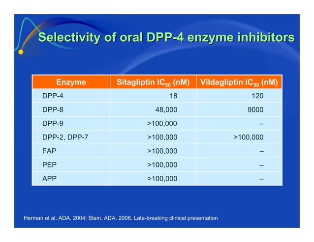 An Update On Dpp 4 Inhibitors In The Management Of Type 2 Diabetes ...