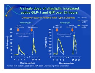 An Update On Dpp 4 Inhibitors In The Management Of Type 2 Diabetes | PDF