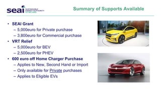 An update on electric vehicles in ireland | PPT