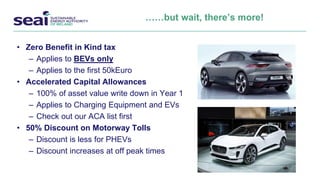 An update on electric vehicles in ireland | PPT