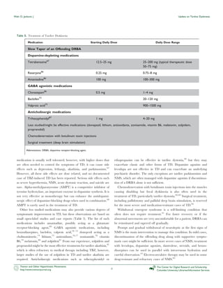 An Update on Tardive Dyskinesia: From Phenomenology to Treatment | PDF