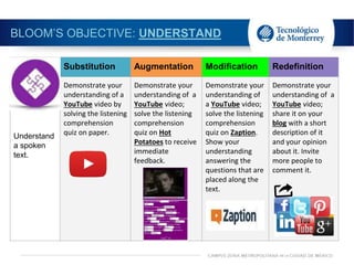 How to design your class objectives with digital tools | PPT
