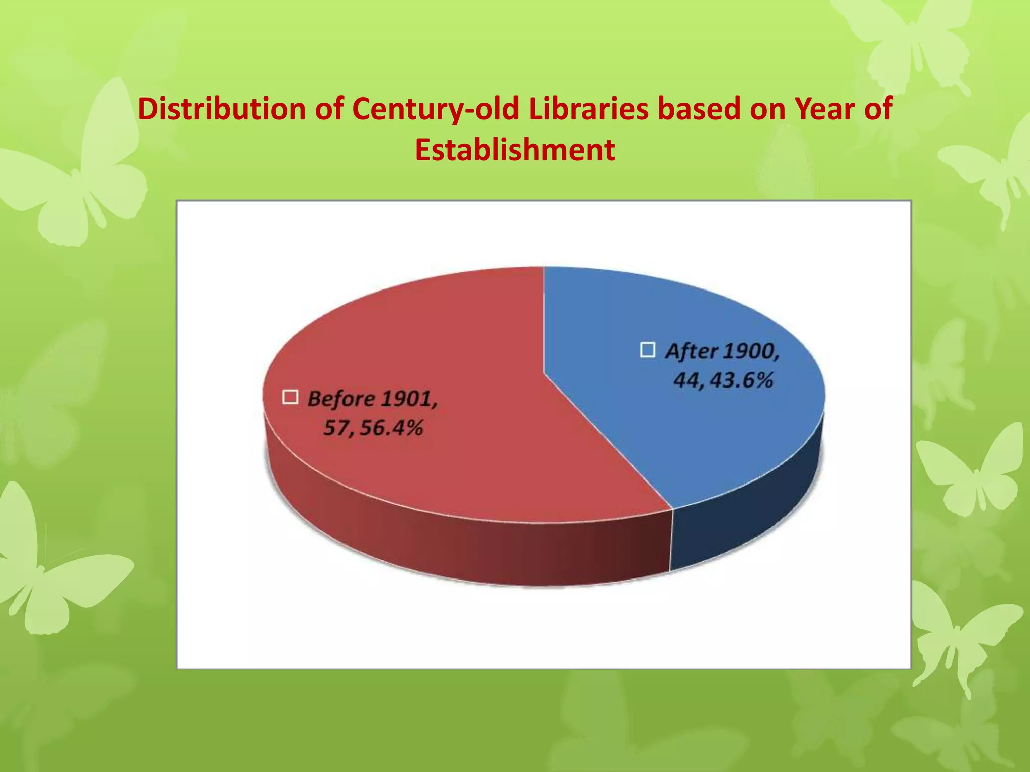 The Legacy of Bengal Renaissance in Public Library Development in India ...