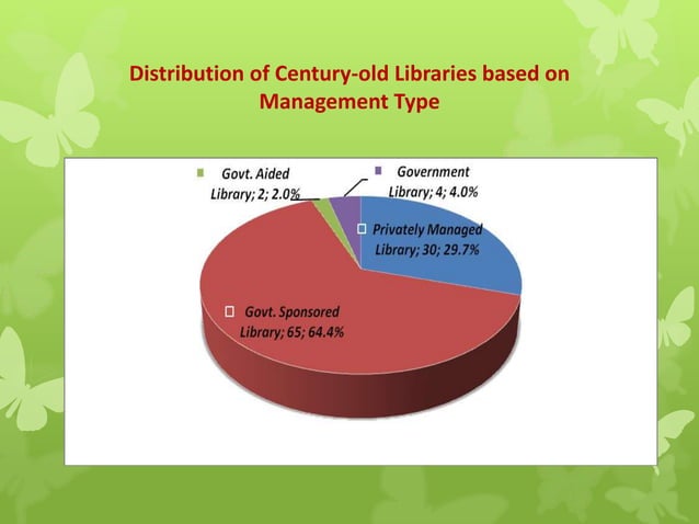 The Legacy of Bengal Renaissance in Public Library Development in India ...