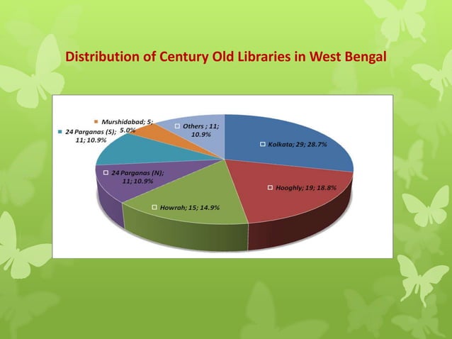 The Legacy of Bengal Renaissance in Public Library Development in India ...