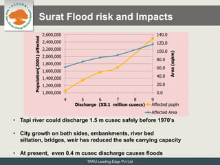 Tale of two cities: developing city reliance strategies under climate ...