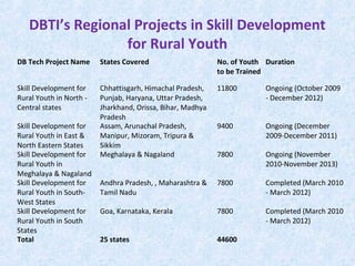 Christian Missionary Institutions and Skills Development in India: A ...