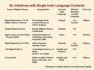 Digitization of Documentary Heritage Collections in Indic Language ...
