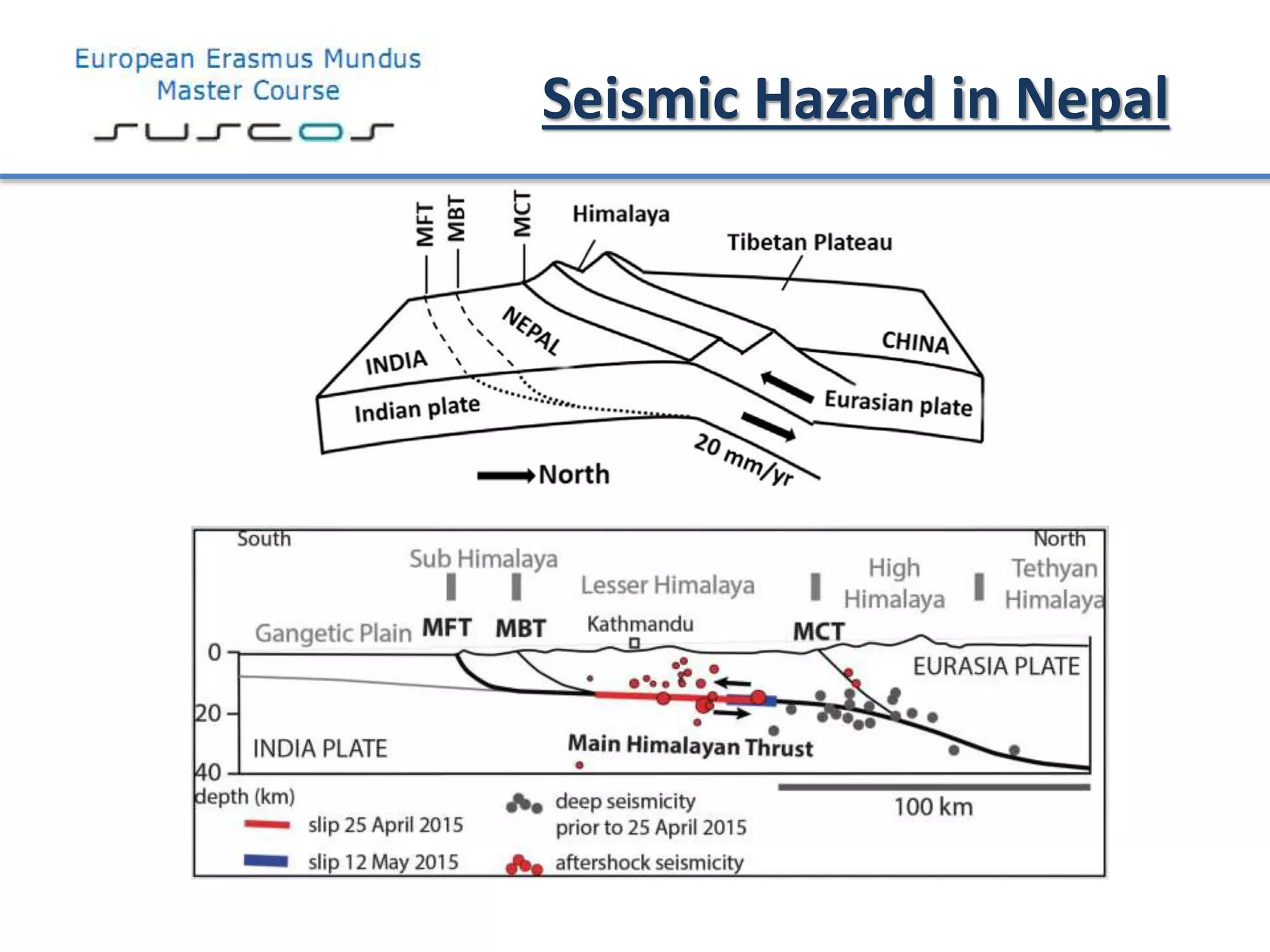 Anup nepal eq 2015 naples | PPT
