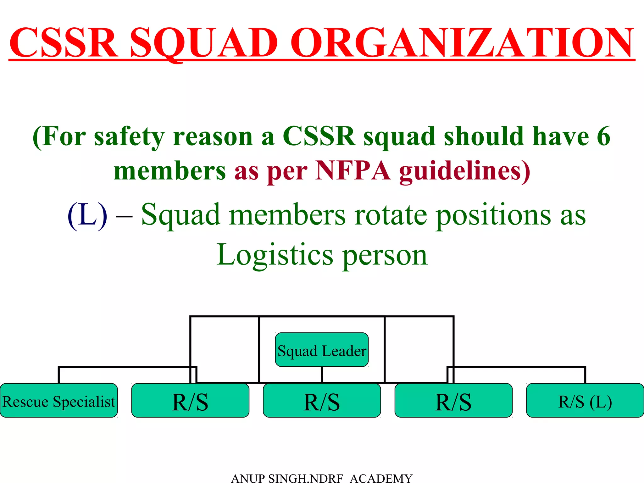 ORGANISING AND STARTING A CSSR OPERATION | PPT