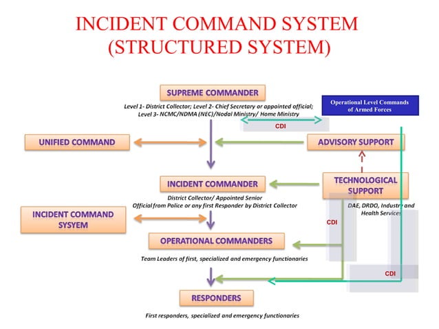 ORGANISING AND STARTING A CSSR OPERATION | PPT | First Aid | Injuries