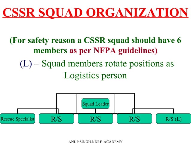 ORGANISING AND STARTING A CSSR OPERATION | PPT | First Aid | Injuries