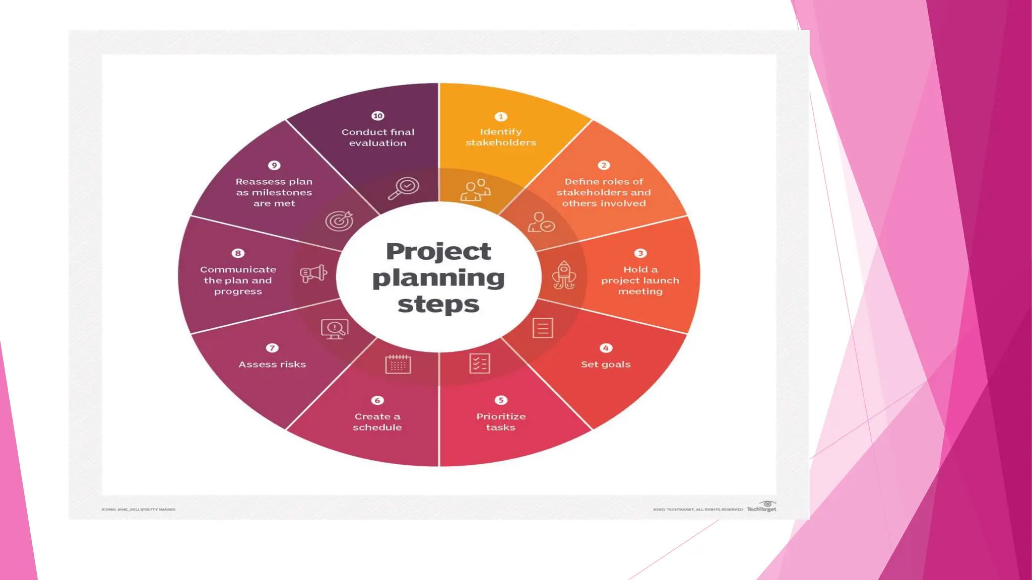 ppt on project planning | PPTX