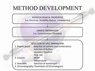 HPLC | PPTX