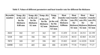 NUMERICAL ENHANCEMENT OF HEAT TRANSFER OF FIN AND TUBE COMPACT HEAT ...