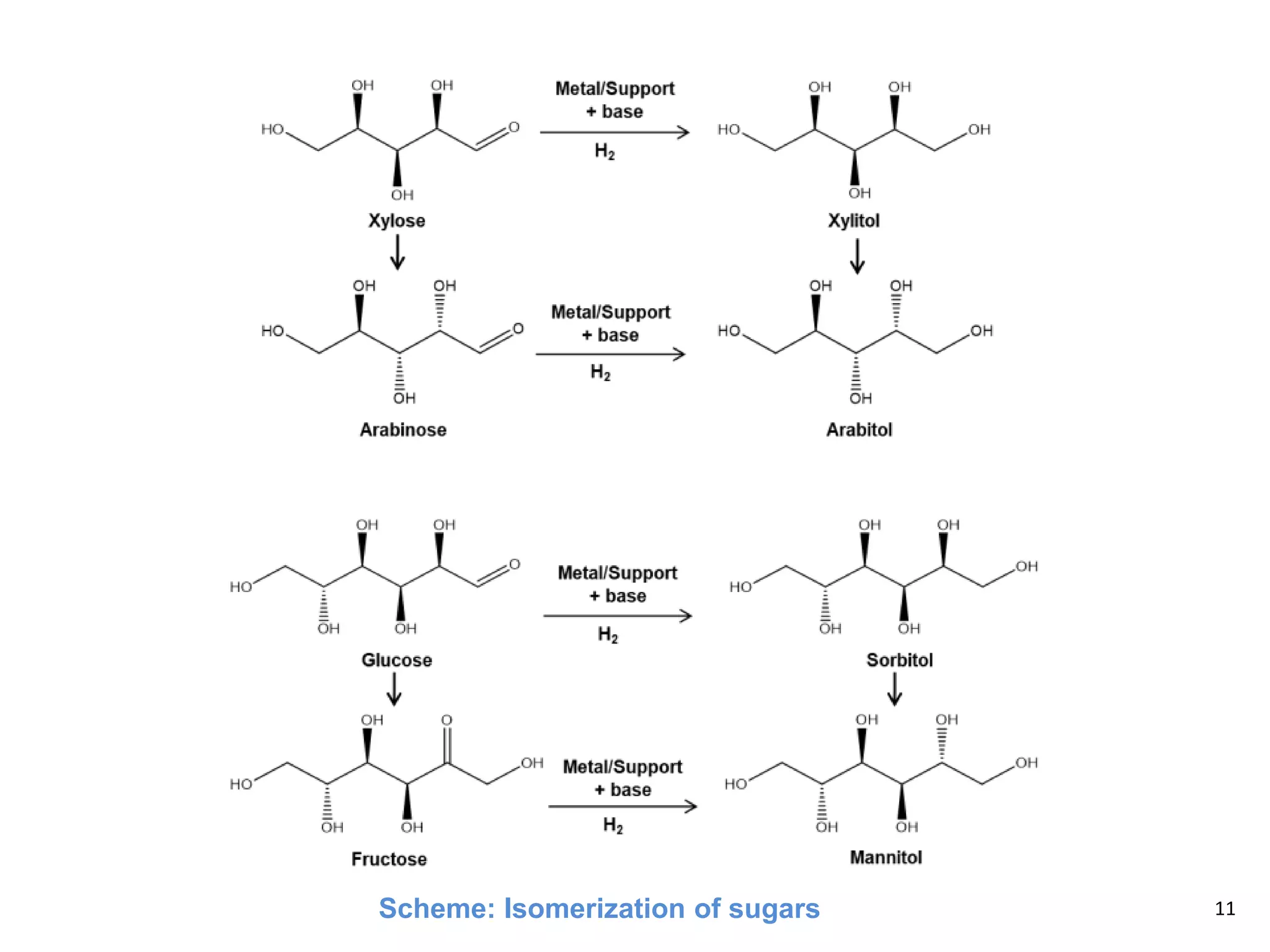 Conversion of sugars to sugar alcohols | PPT