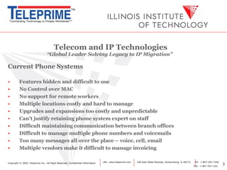 Anup Vo Ip Conference 2005 Hostedvs Premise | PPT