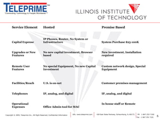 Anup Vo Ip Conference 2005 Hostedvs Premise | PPT