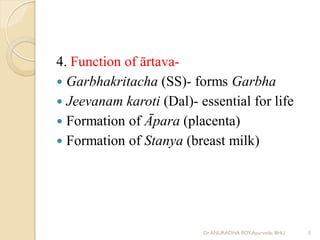 Artava and modern aspects | PDF