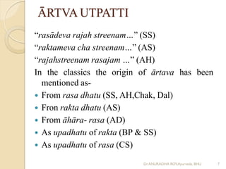Artava and modern aspects | PDF
