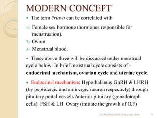 Artava and modern aspects | PDF