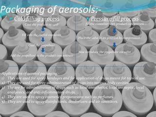 Aerosol | PPTX