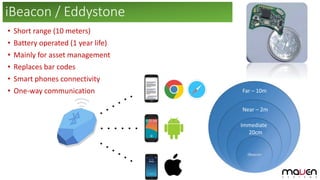IoT Solutions for Businesses | PPT